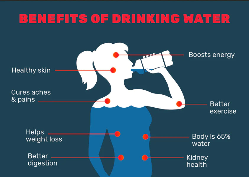 The Importance of Drinking Water: Health Benefits You Need to Know